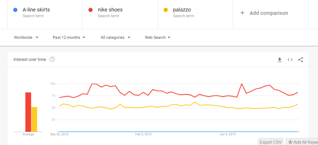 Dropshipping Business Plan: How to Build A Successful Online Business