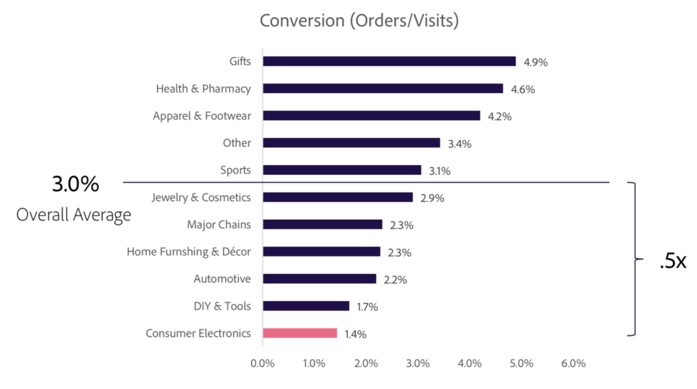 23 eCommerce Conversion Rate Optimization Tips