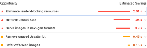 Google PageSpeed Insights: How to Score Better - WebScoot.io
