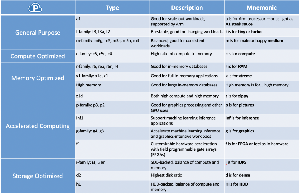 AWS Cost Optimization 7 Ways To Drastically Reduce AWS Cost Optimization 7 Ways To Drastically Reduce
