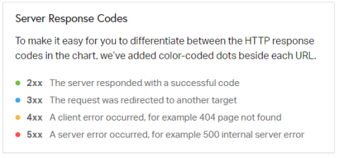 A-Z Guide: Improve Pingdom Website Speed Test Score